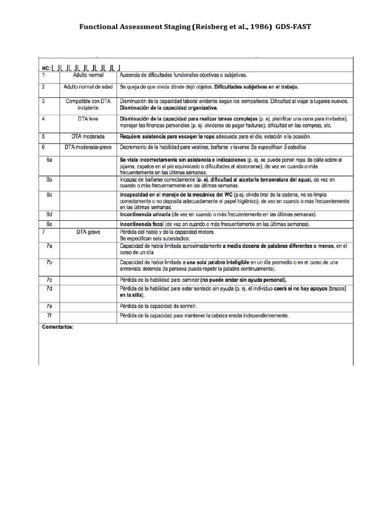 GDS-FAST: Dementia Staging Guide | PDF