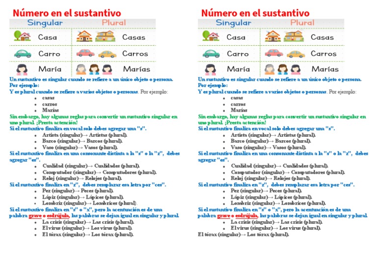 Reglas de pluralización en español | PDF