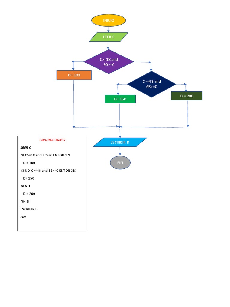 Diagrama de Flujo - Ejercicio 2 | PDF Diagrama de Flujo - Ejercicio 2 | PDF