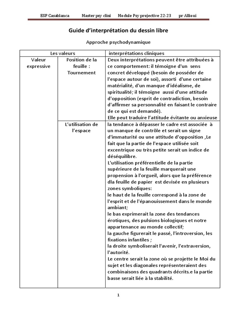 Interprétation du dessin en psychologie | PDF | Couleur | Psychologie