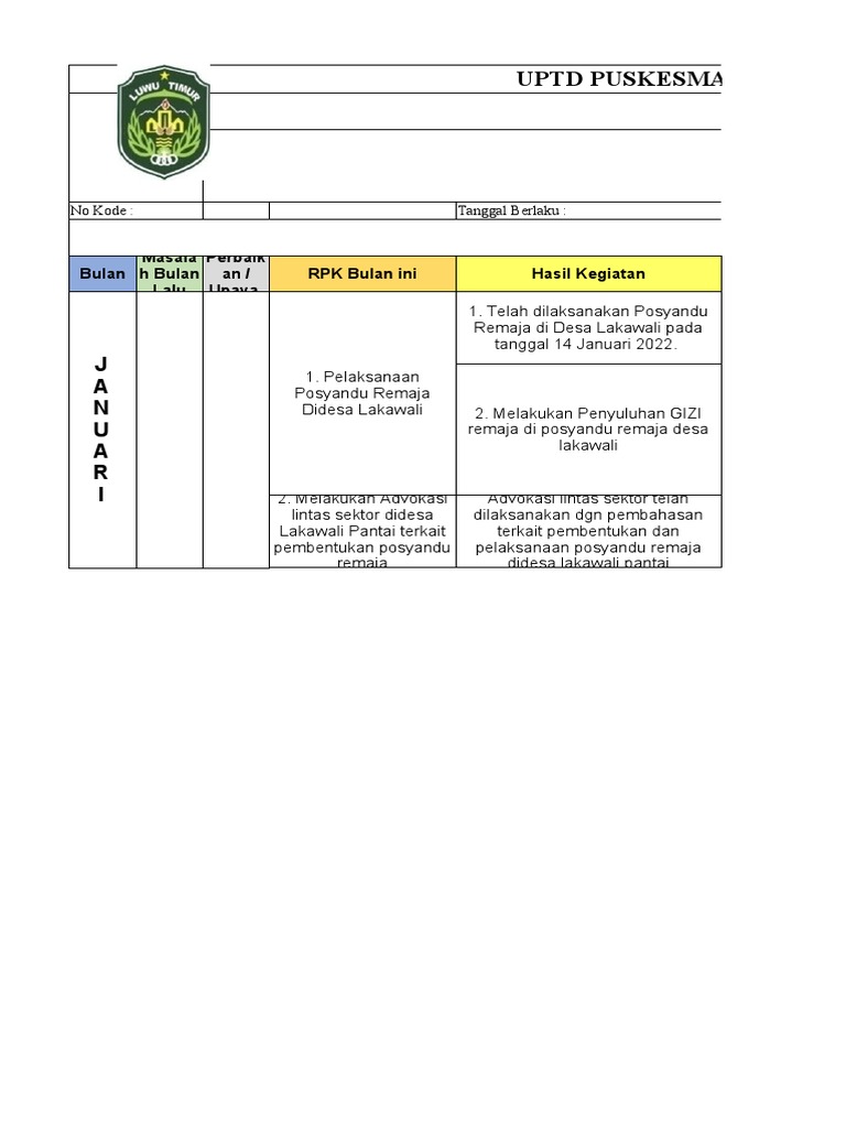 Pdca PKPR Februari 2023 | PDF
