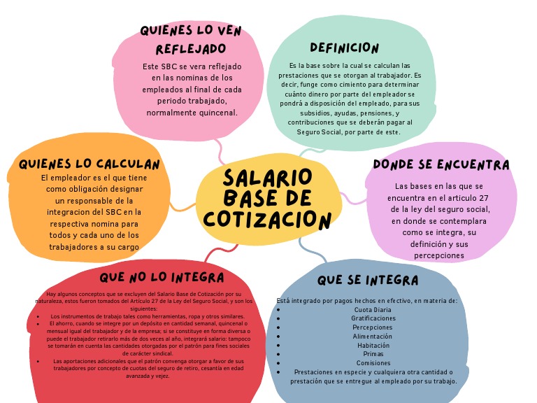 Mapa Conceptual SBC - Sadko Cauich Cristian Eduardo | PDF