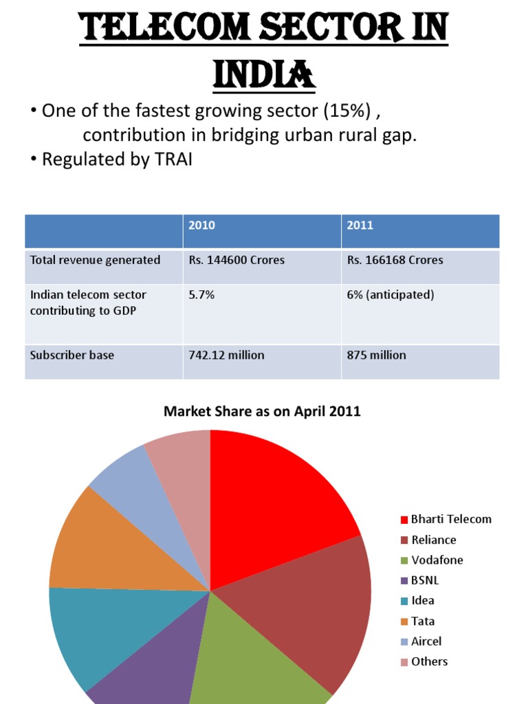 Overview of India's Telecom Sector 2011 | PDF | Telecommunications ...