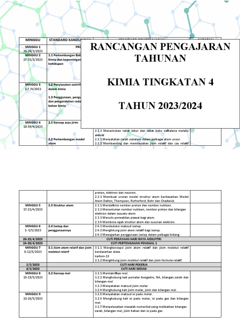 RPT KIMIA KSSM T4 2023 Kump. B | PDF