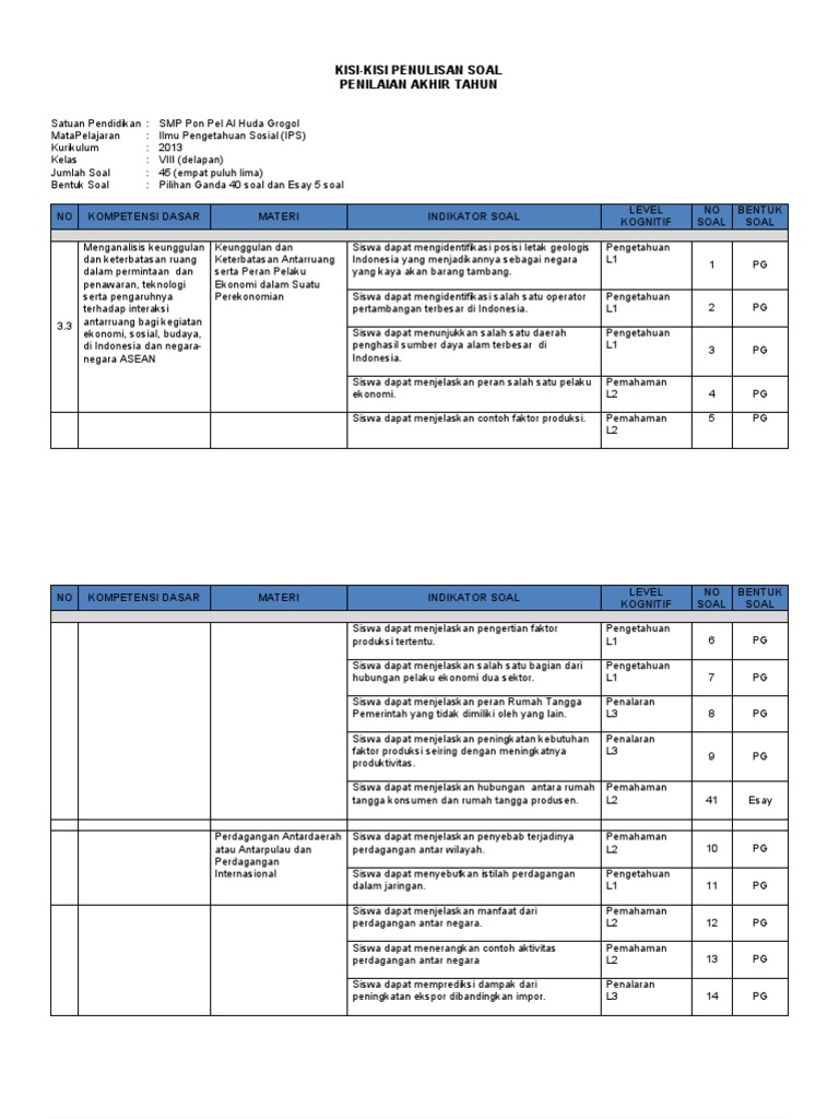 Kisi-Kisi PAT Kelas VIII - IPS | PDF