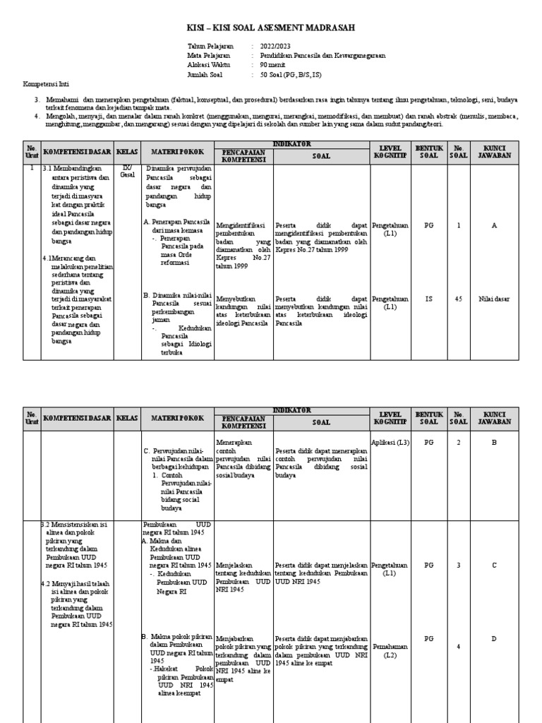 KISI-KISI AM PKN 2022 - 2023 - Fix | PDF