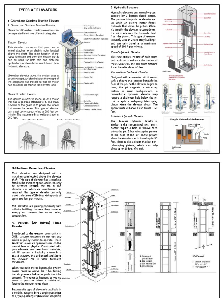 Types of Elevators and Escalators Explained | PDF | Elevator | Escalator