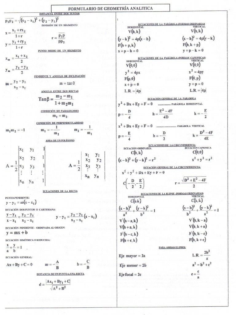 Formulario Geometría | PDF