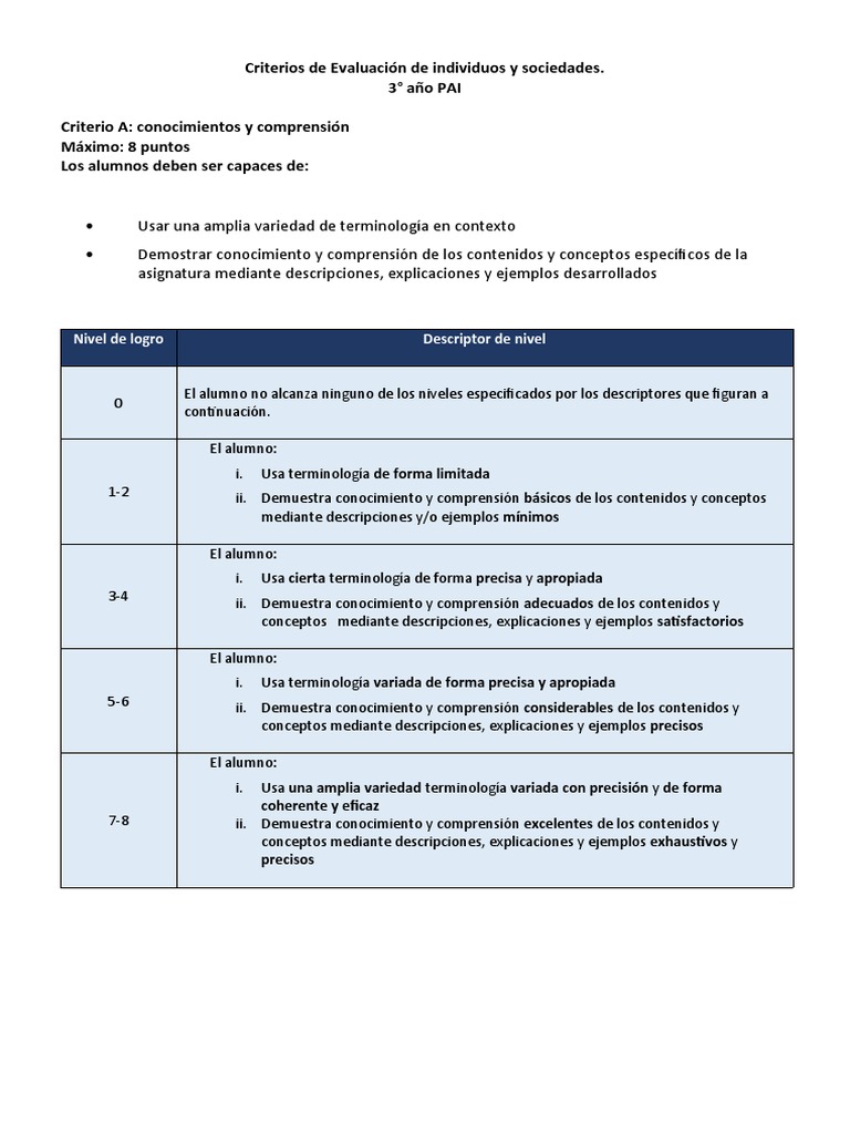 Ind y Soc 3° PAI Criterios | PDF | Información | Conocimiento