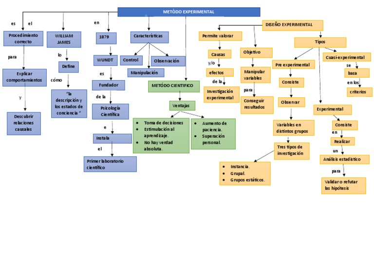 Mapa Conceptual. Unidad 1 | PDF