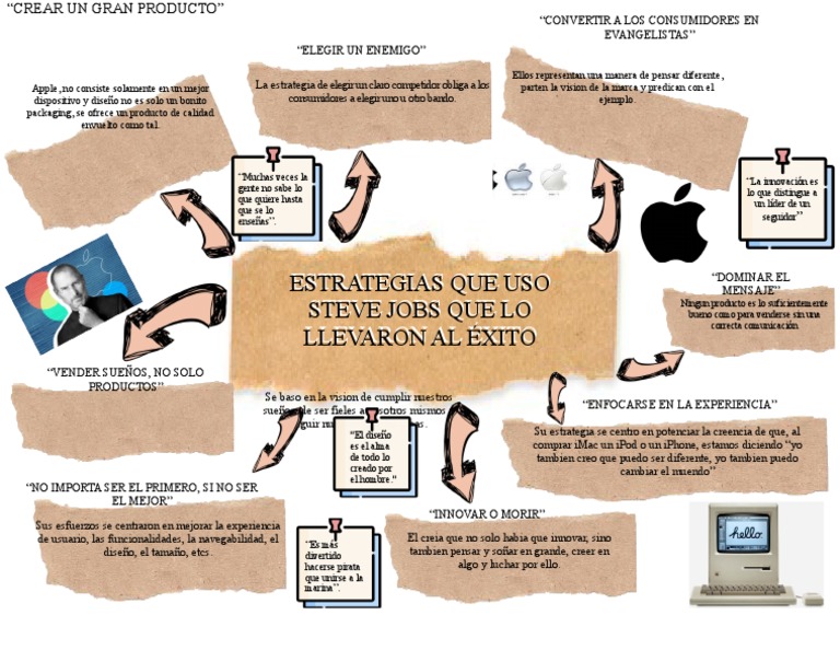 Mapa Mental Steve Jobs | PDF