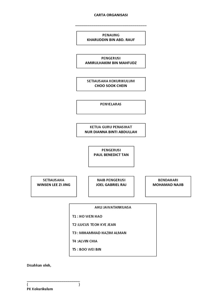 06 Carta Organisasi 2022 | PDF