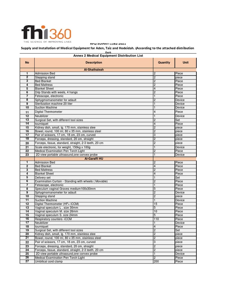 Annex 2 Medical Equipment Distribution List | PDF | Bed | Medical Equipment