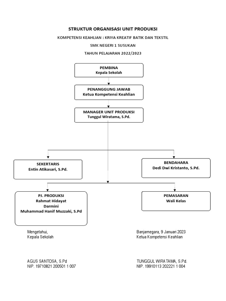 Struktur Dan Uraian Tugas Organisasi Unit Produksi | PDF