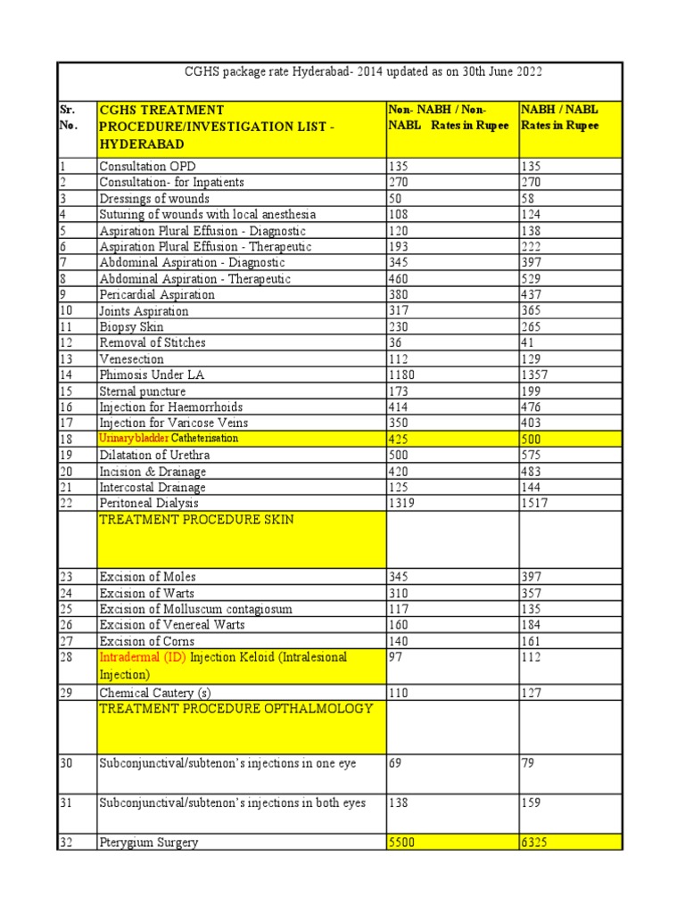 CGHS Rates 2014 - Hyderabad | PDF | Human Nose | Surgery