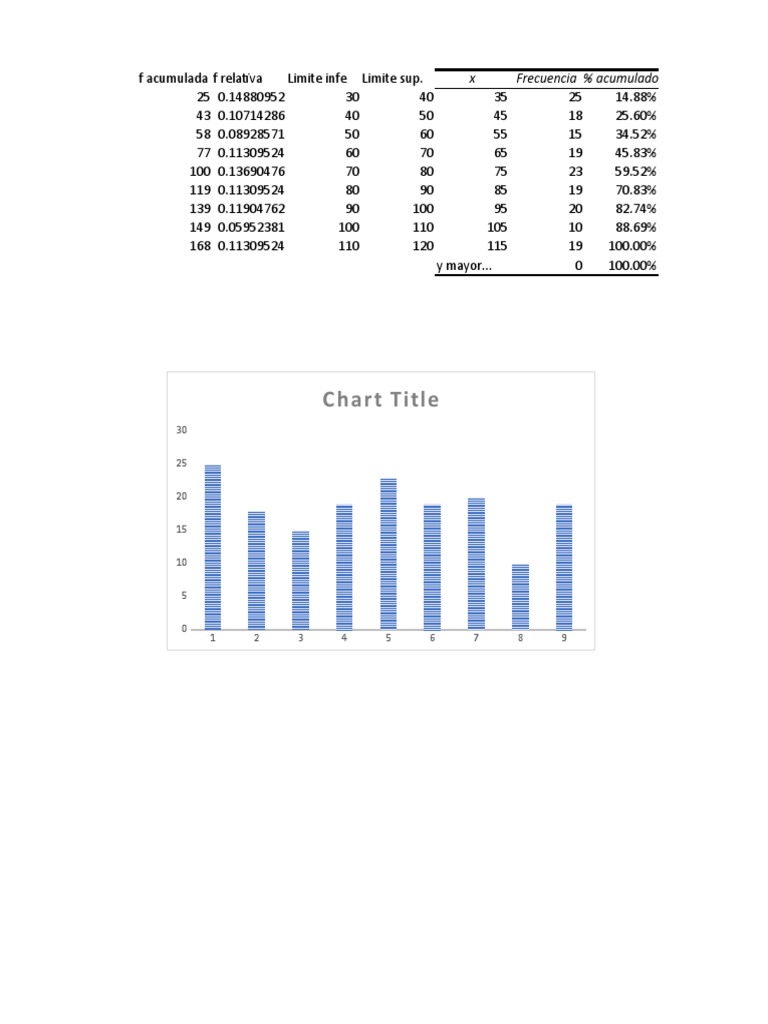 EJEMPLO 1 TABLA DE FRECUENCIAS Sin Resolver | PDF