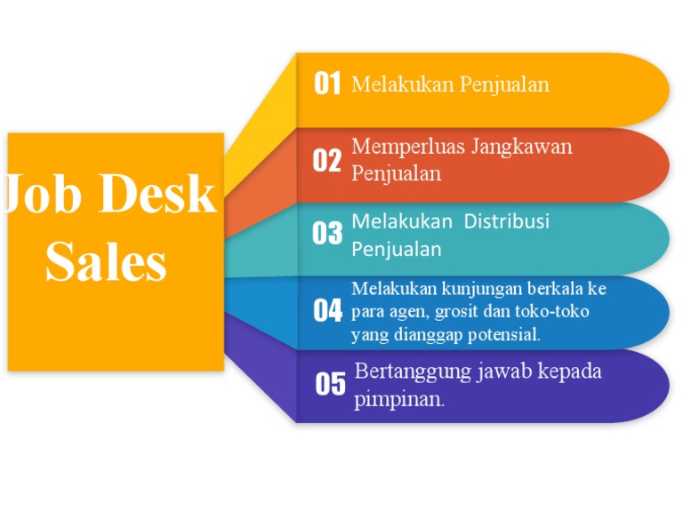 Deskripsi Pekerjaan Sales dan Tugasnya | PDF