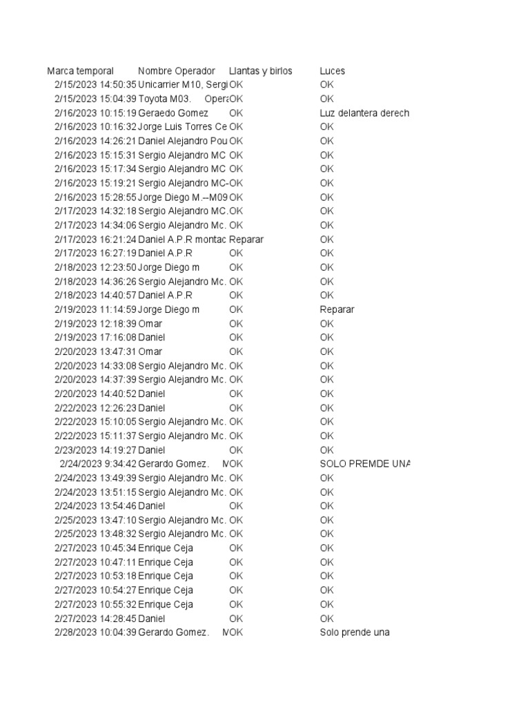 CHECK LIST MONTACARGAS (Respuestas) | PDF