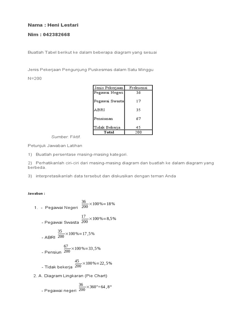 Diskusi 2 Pengantar Statistika Sosial | PDF