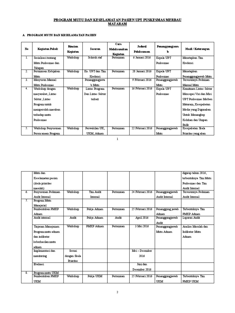Ruk Program Mutu Dan Keselamatan Pasien Upt Puskesmas Merbau Mataram | PDF