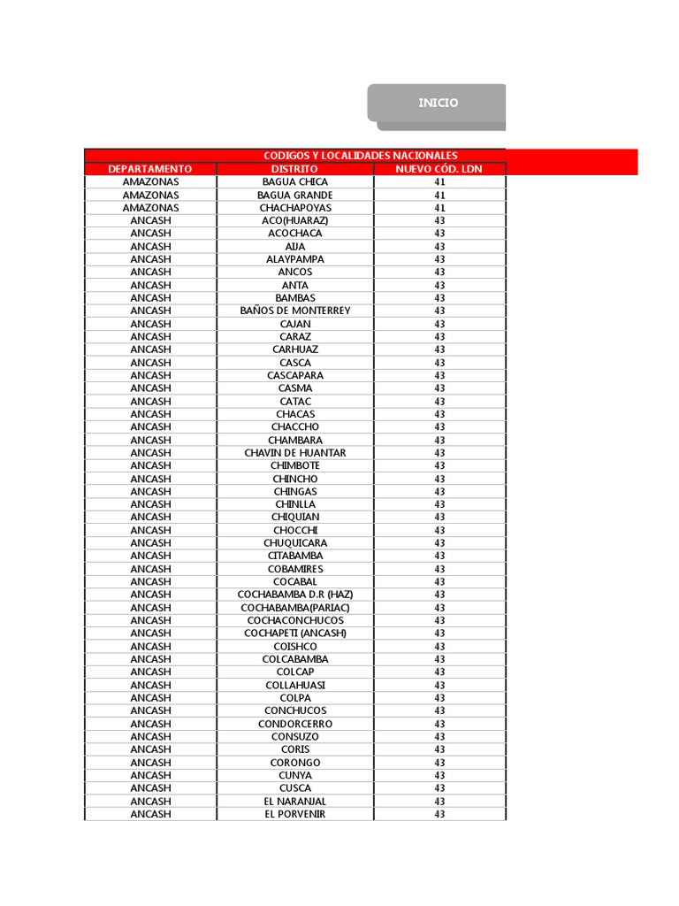 Codigos Paises | PDF | Lima | Perú