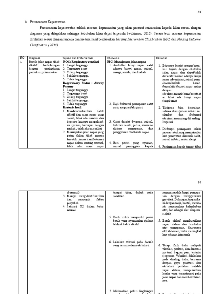 NIC NOC NIvti | PDF