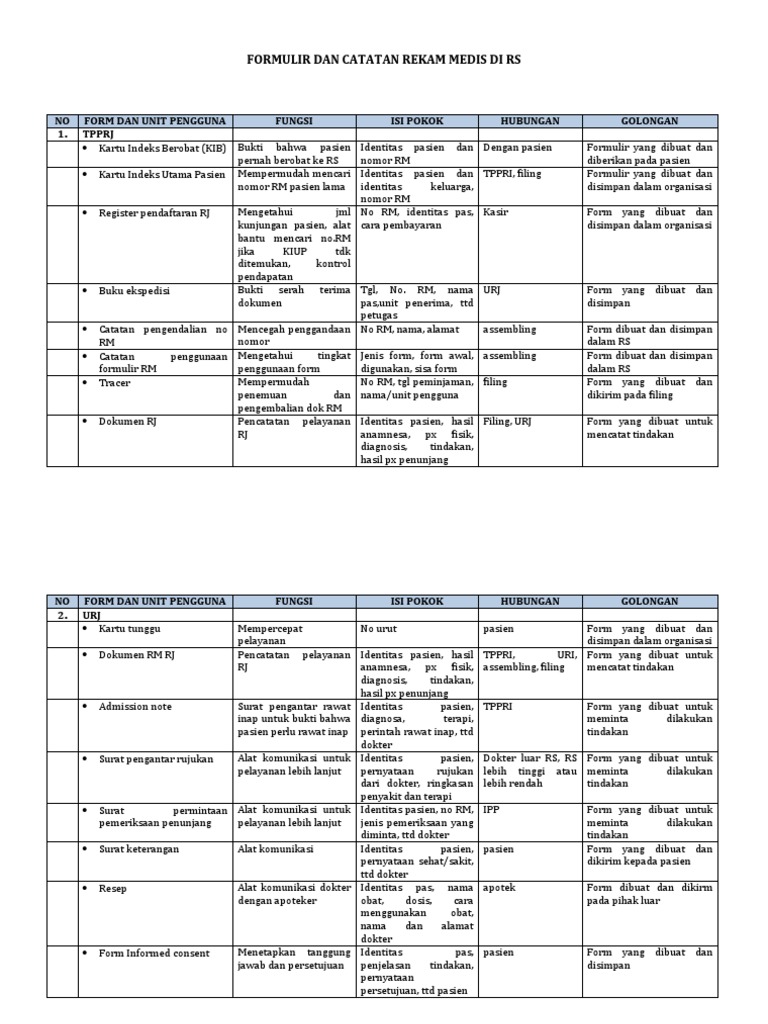 Formulir Dan Catatan Rekam Medis Di RS | PDF