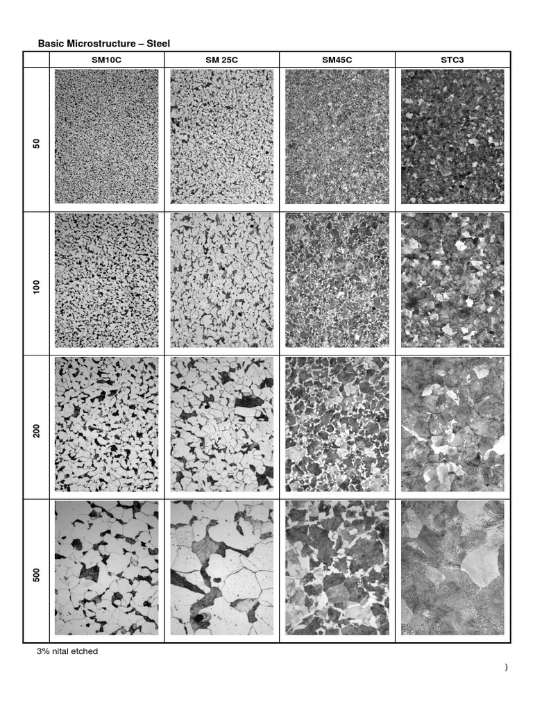 Basic Microstructure Steel Pdf