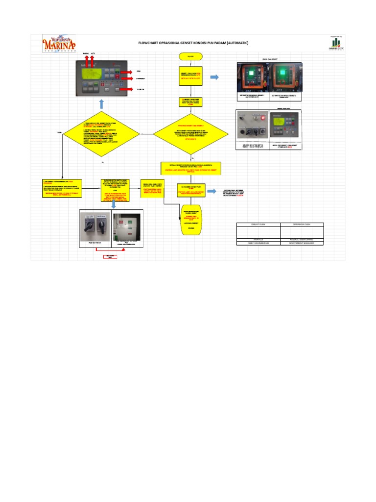 Flowchart Operasional Genset PLN Padam | PDF