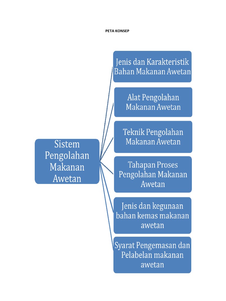 Sistem Pengolahan Makanan Awetan | PDF | Kesehatan Holistik | Sains ...