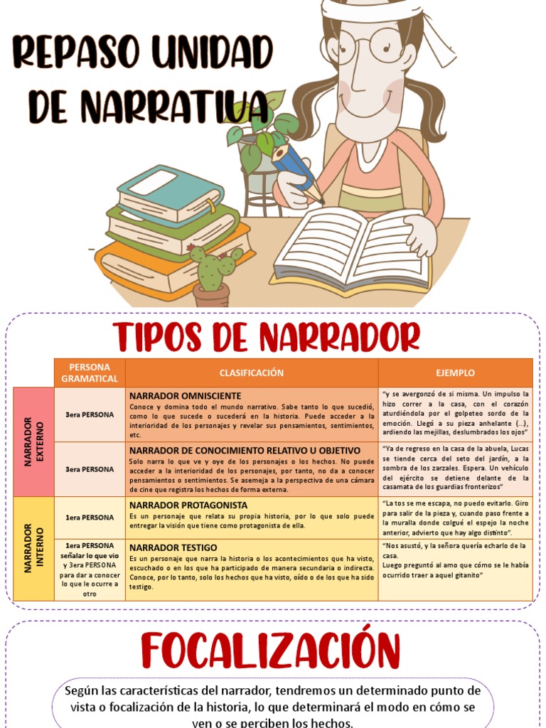 Repaso Unidad Narrativa | PDF | Intertextualidad