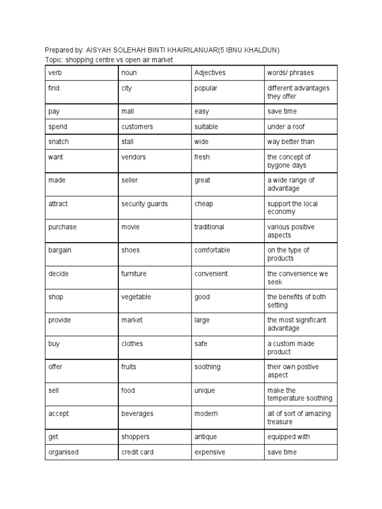 Sample Vocab List | PDF