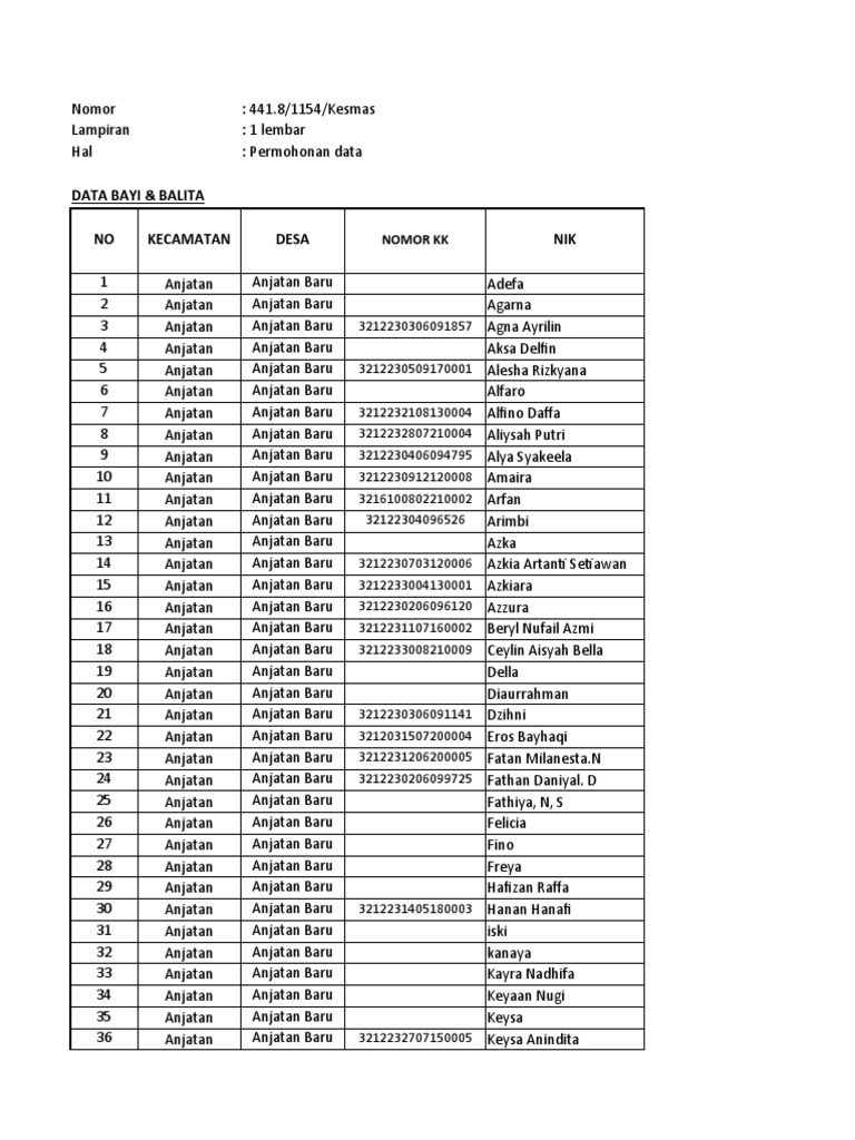 Data Balita Bumil Buteki Anbar | PDF