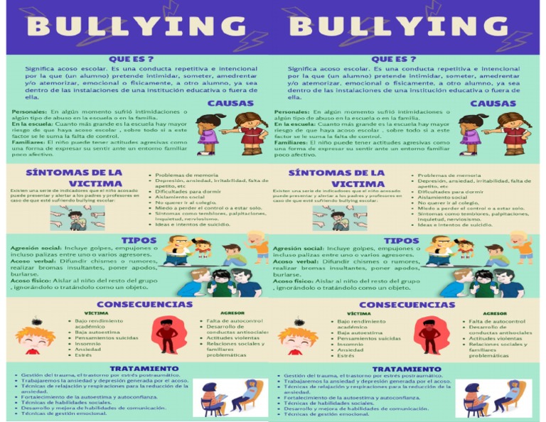 Infografia Bulling | PDF