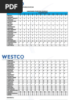 Generator Log Sheet Template-50758 | PDF | Technology & Engineering