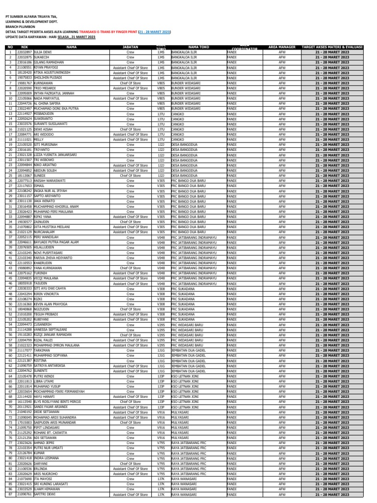 Target Peserta - Akses E-Trans by Finger Print - 21-280323 | PDF