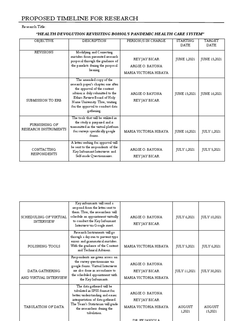 Proposed Timeline For Research | PDF | Statistics | Data