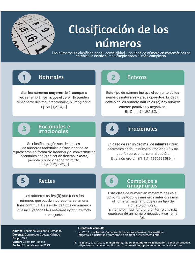 2 Infografía Números | PDF