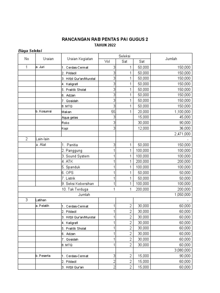 Rab Pentas Pai | PDF