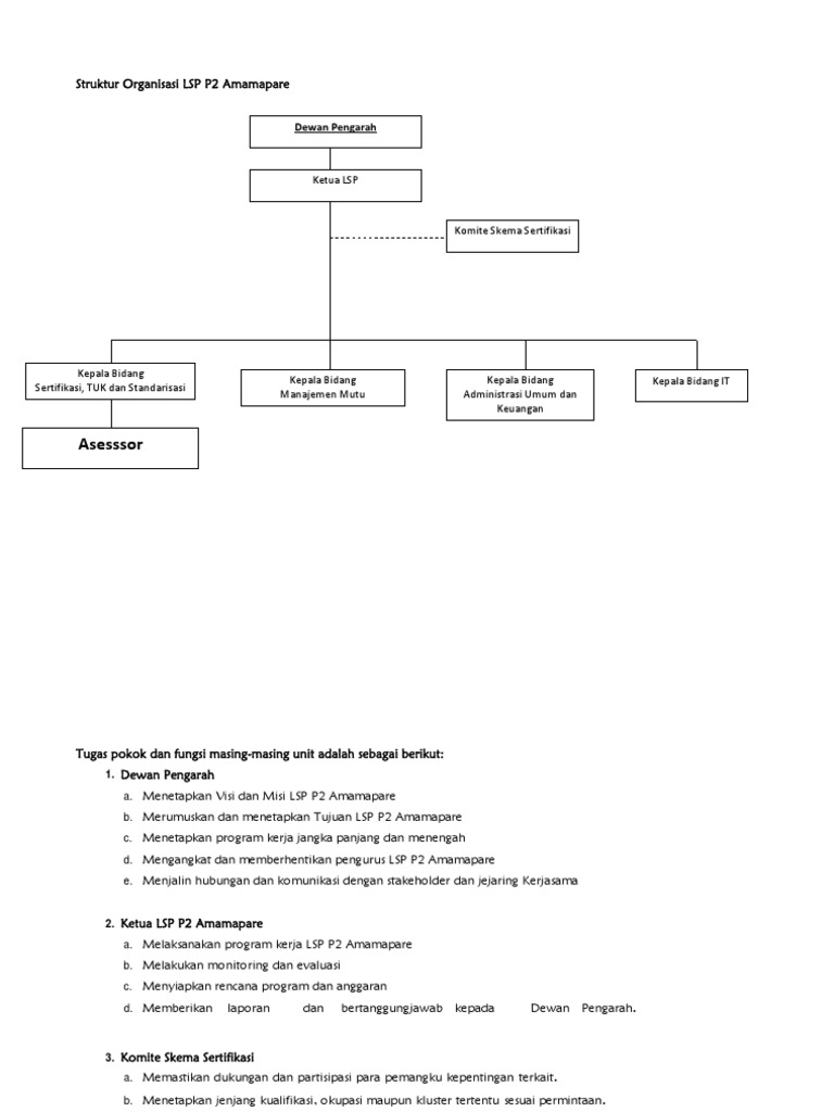 Struktur dan Uraian Tugas Organisasi LSP P2 Amamapare | PDF