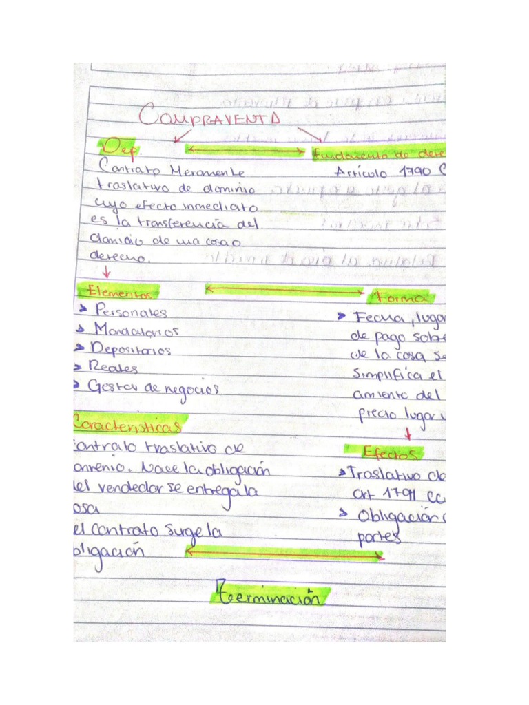 Mapa Conceptual Compra Venta | PDF