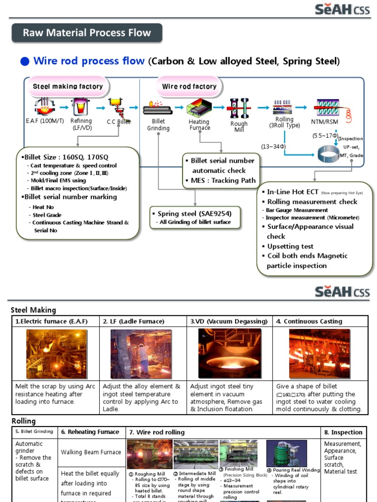 Wire Rod Manufacturing Process Flow | PDF | Steel | Rolling (Metalworking)