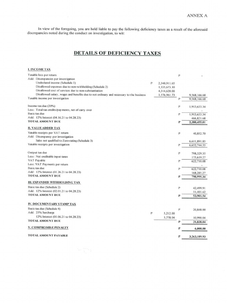 BIR's Initial Assessment | PDF