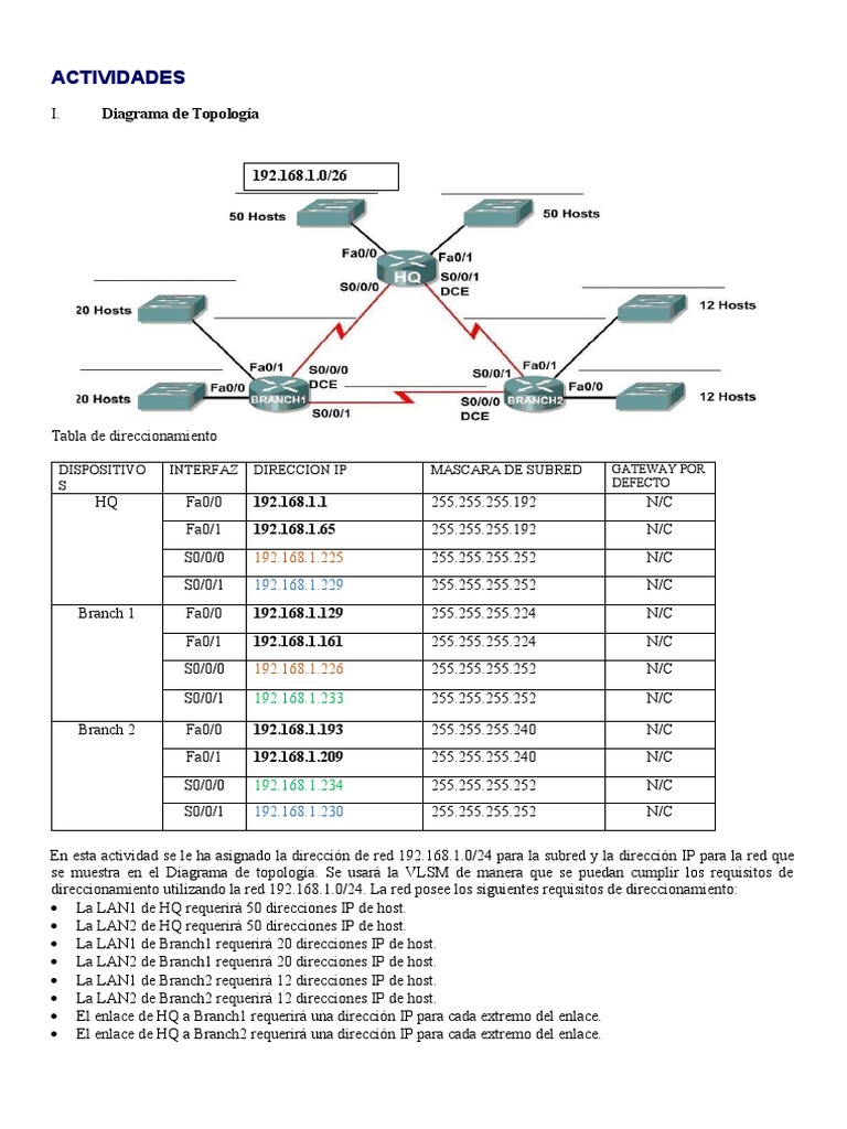 Esquema de direccionamiento IP para una red corporativa con tres sucursales utilizando VLSM ...