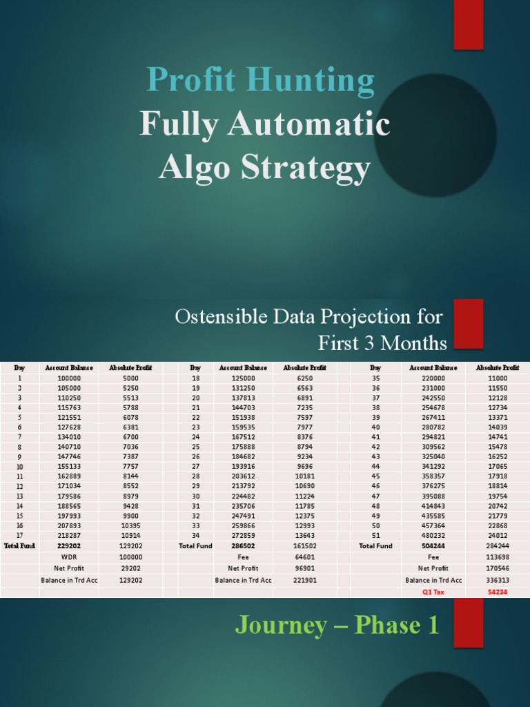 Hunter Algo | PDF