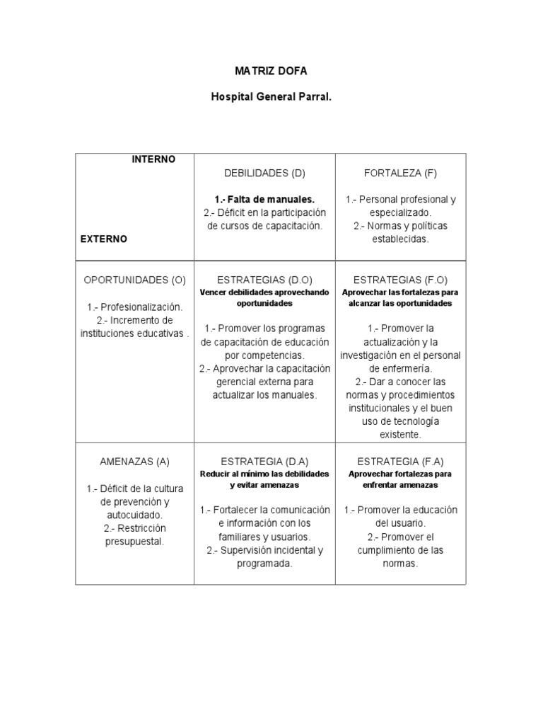 Matriz Dofa | PDF