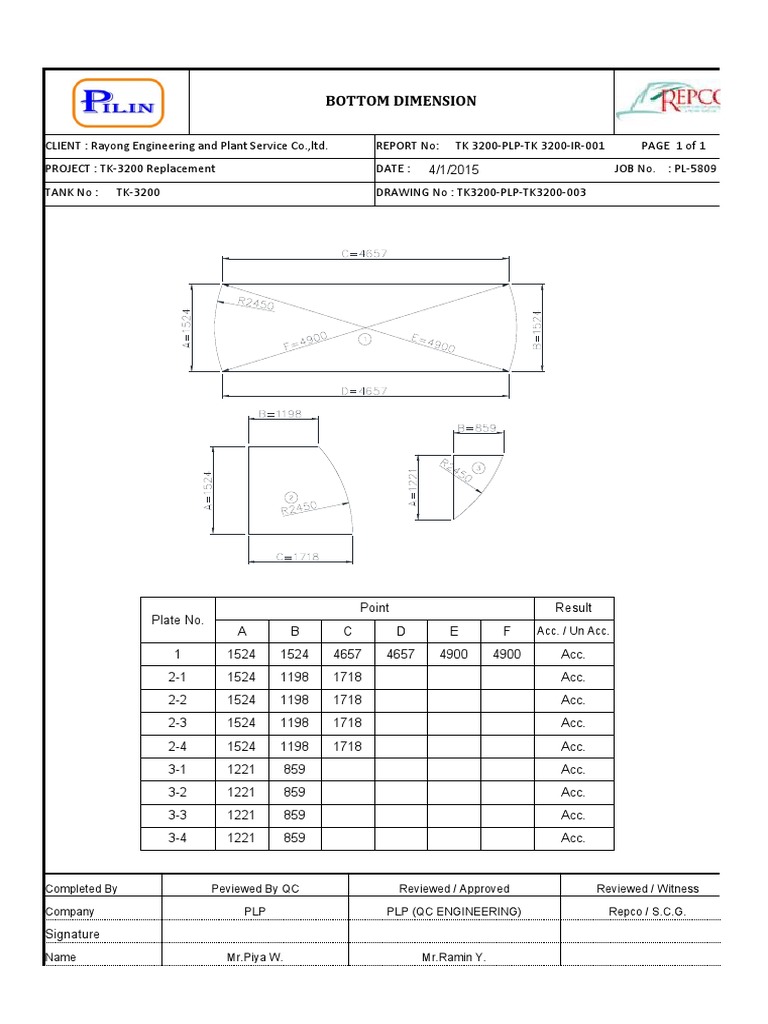 Inspection Report Tk3200 Pdf