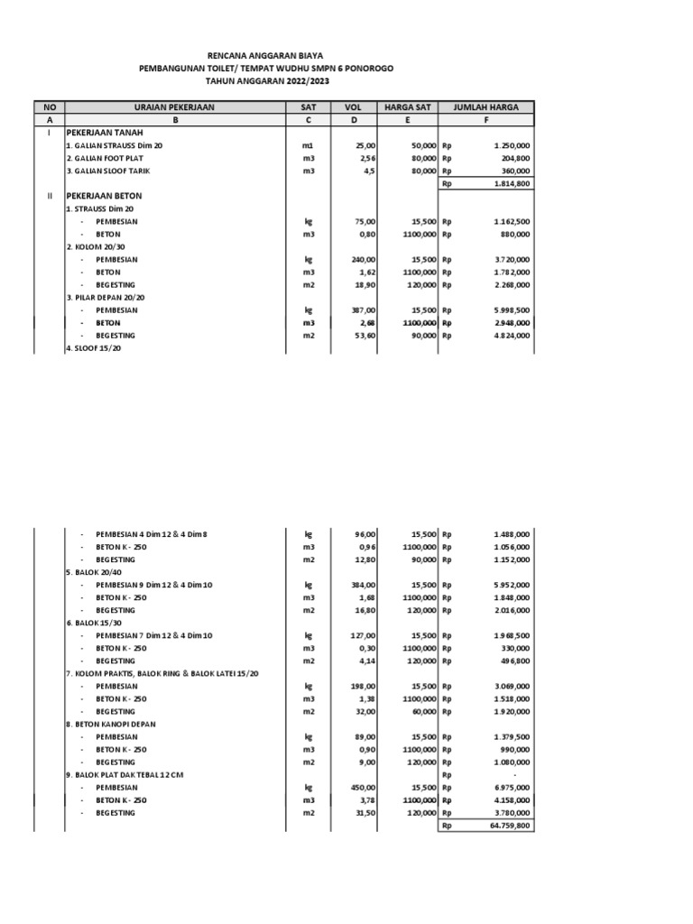 2 Rab Toilet Dan Tempat Wudhu SMP 6 Po. | PDF