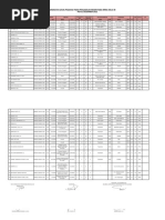 Pedoman Penyusunan DUK PNS | PDF