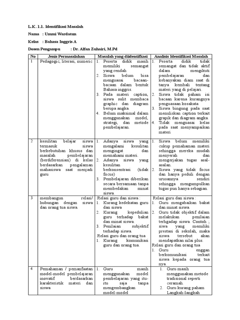 LK 1.1 Identifikasi Masalah | PDF
